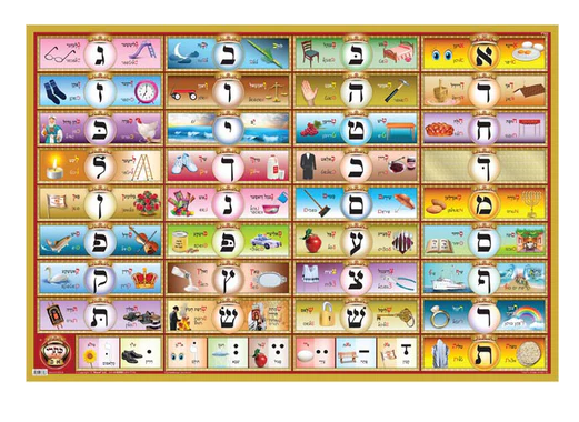 POSTER: KISREI ALEF BEIS-YIDDISH 19"X27" - Creative Kids