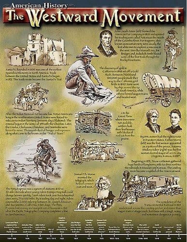 CHARTLET: WESTWARD MOVEMENT 17"X22" - Creative Kids