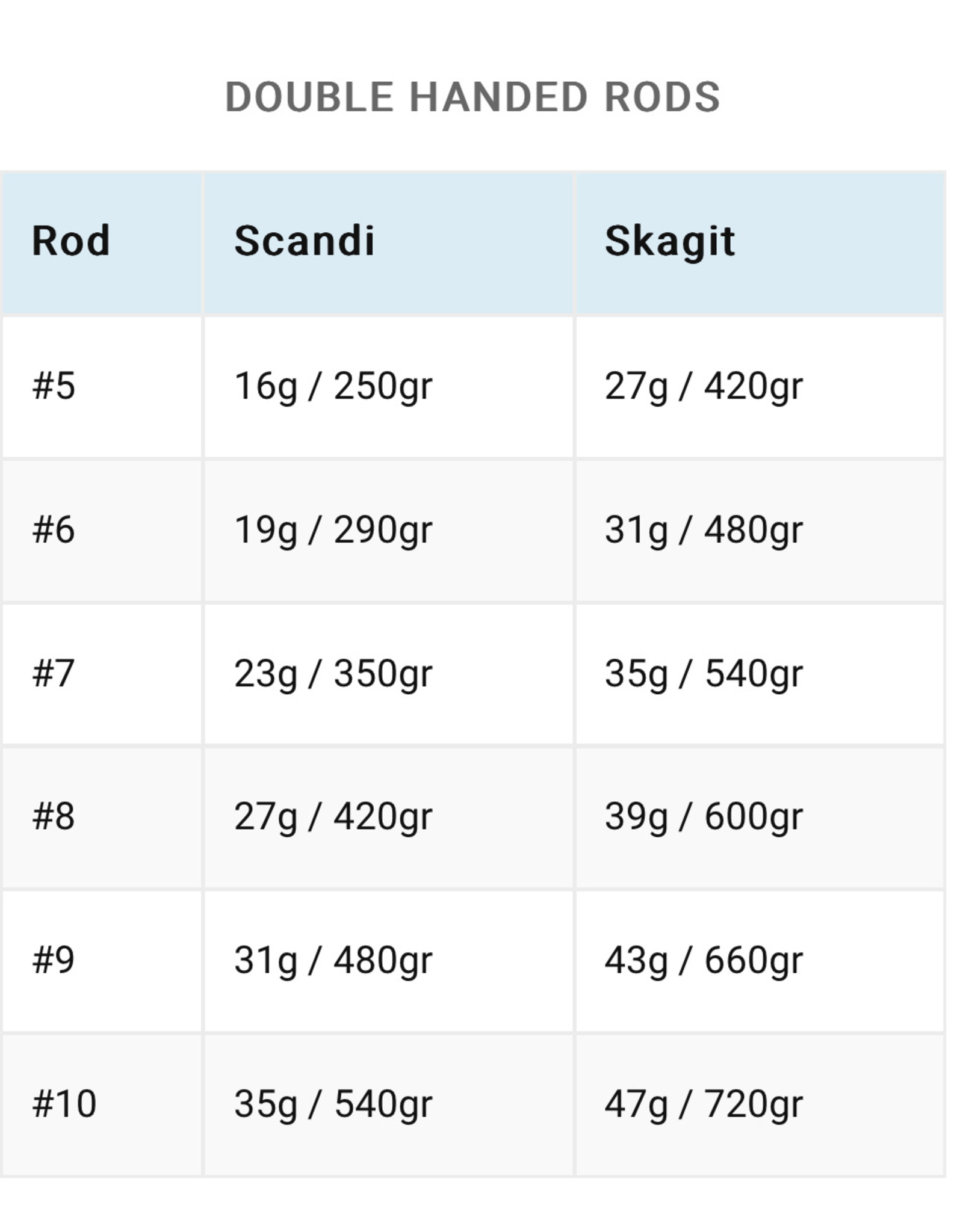 Vision Hybrid Line - Reid’s Fly Shop