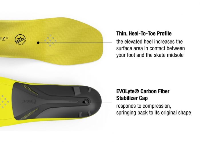 SUPERFEET CARBON HOCKEY INSOLE - RinkSide Sports