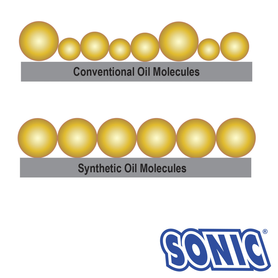 Sonic Super Oil - b-sharp ottawa inc.