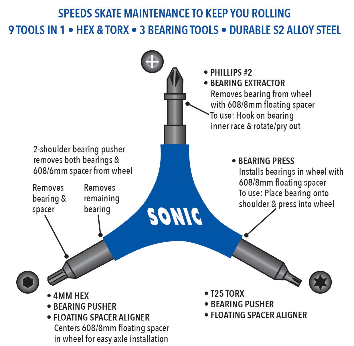 Sonic Pro tools - b-sharp ottawa inc.