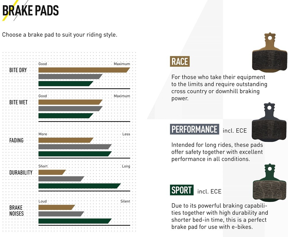 8 Series Brake Pad MT 4-Piston Brakes - Roll Cycles Tasmania