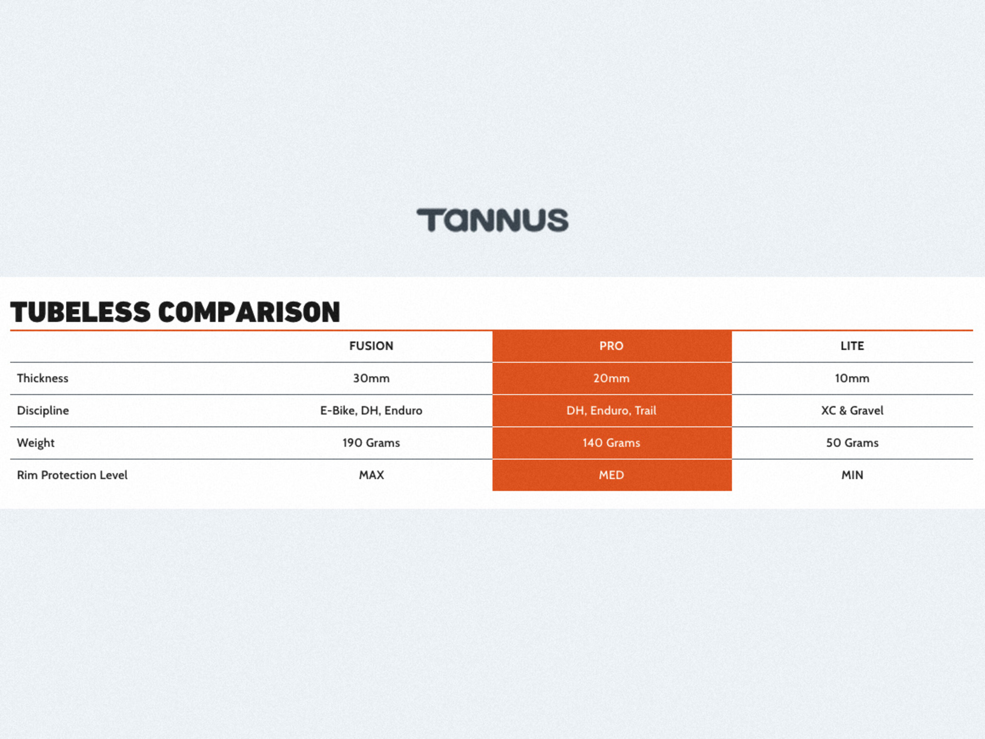 Tannus Armour Pro Tubeless Inserts - The Inside Line