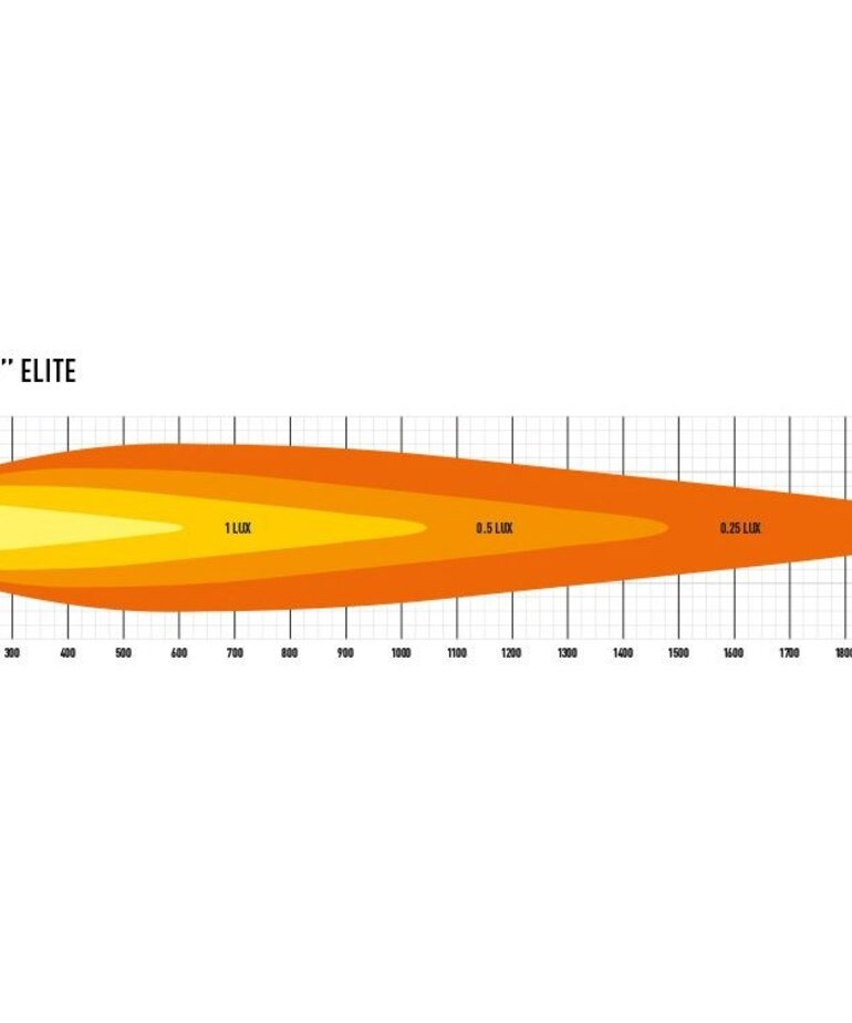 Lazer Lamps Sentinel Elite - Wide Mount LED Driving Light w/out ...