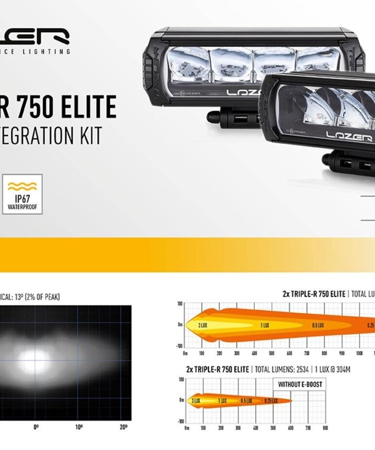 Lazer Lamps LAND ROVER DEFENDER (2020+) GRILLE KIT - TWIN TRIPLE-R 750 ...