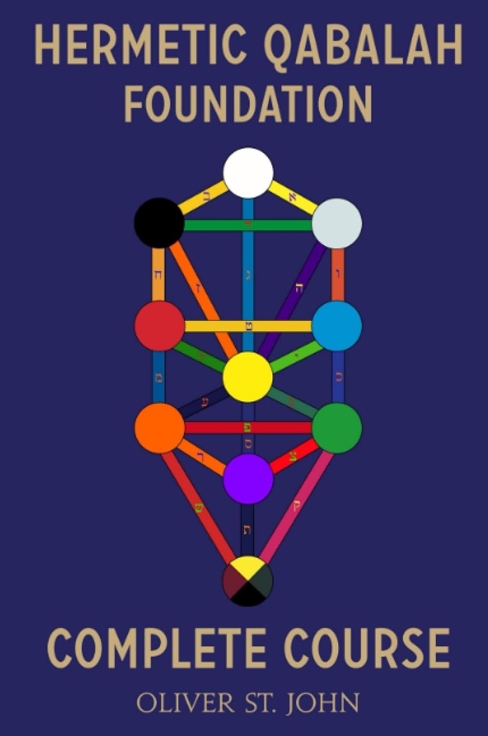 Hermetic Qabalah Foundation: Complete Course - Pentagram