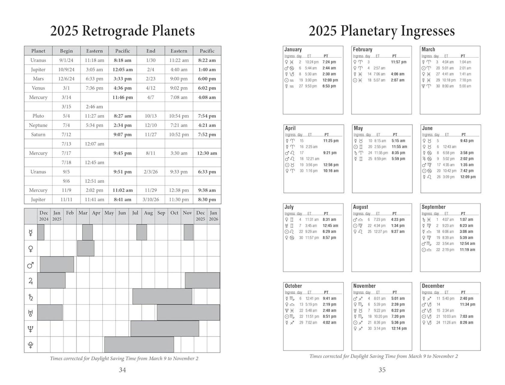 Llewellyn's 2025 Daily Planetary Guide - Pentagram