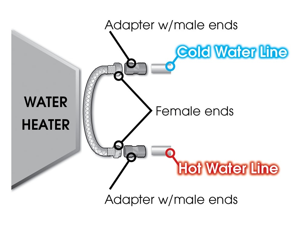 Water Heater Bypass Kit - Fogh Boat Supplies