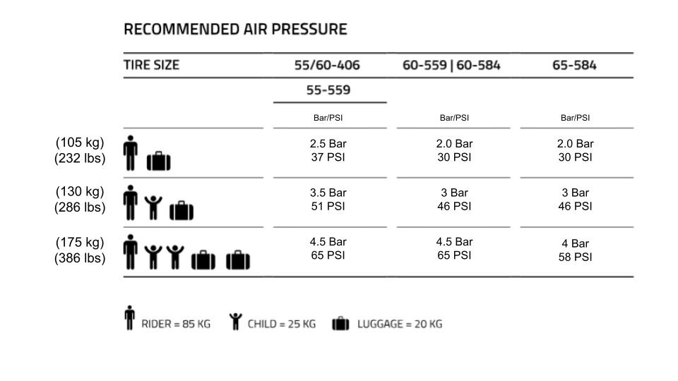 Schwalbe Pick-Up Cargo Tire Black w/Reflex, Super Defense, Wire ...
