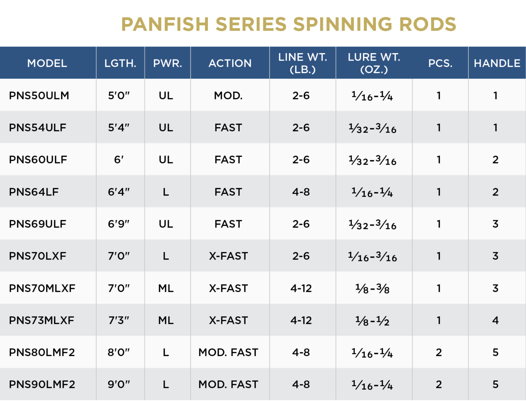 Panfish Series Spinning Rod - Modern Outdoor Tackle