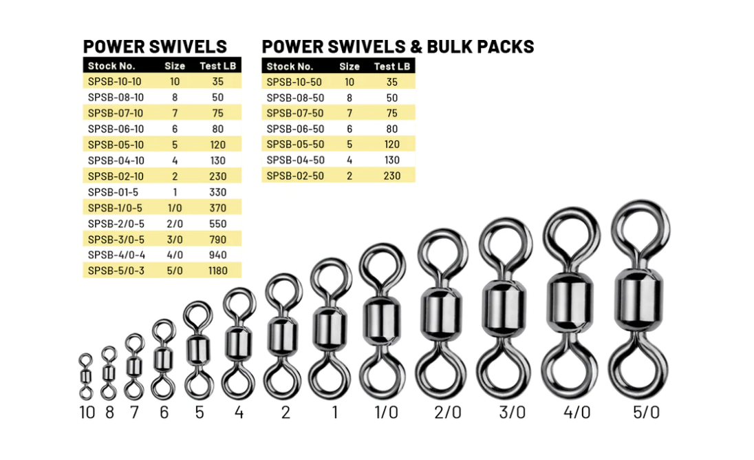 Power Swivel - Modern Outdoor Tackle
