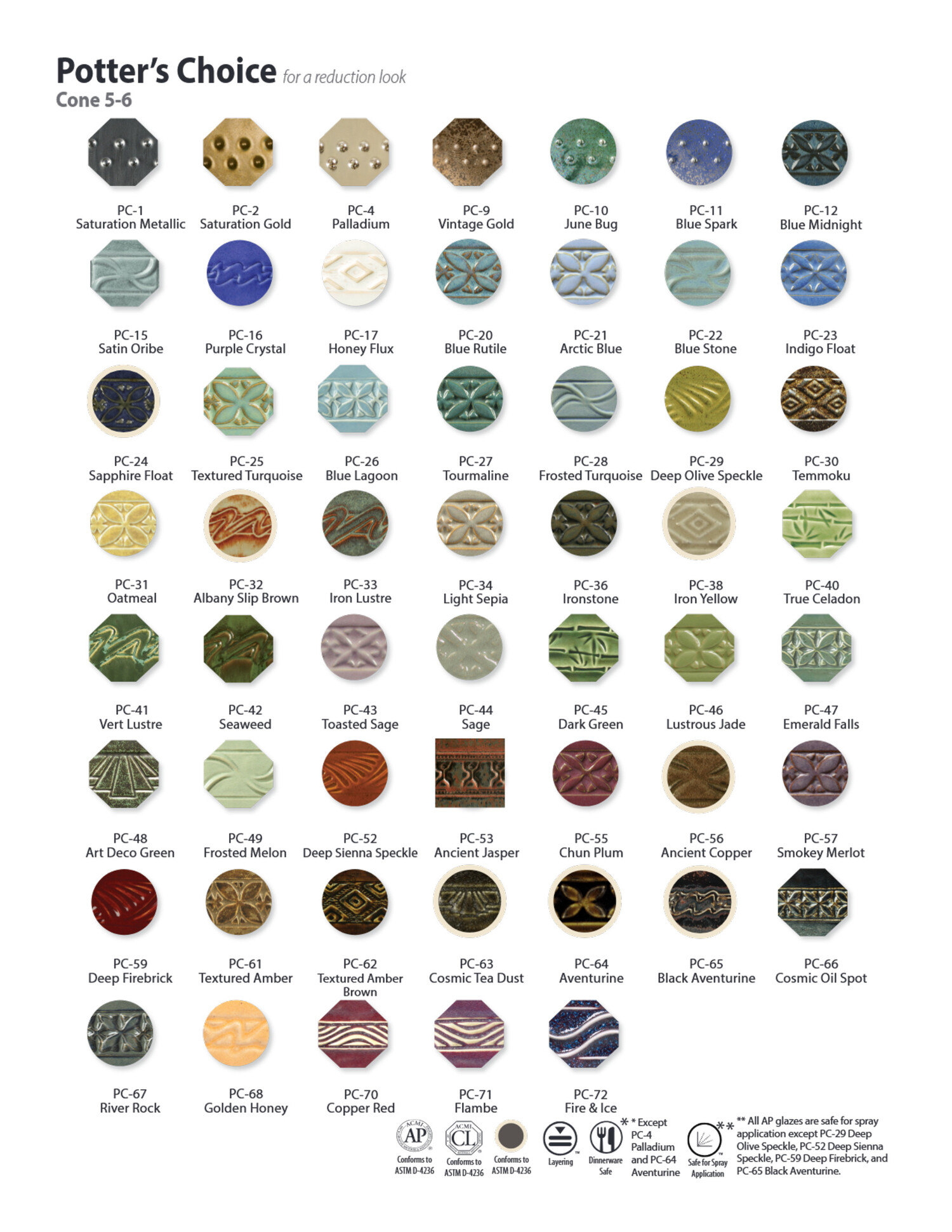 AMACO GLAZES- POTTER'S CHOICE - Artist Corner