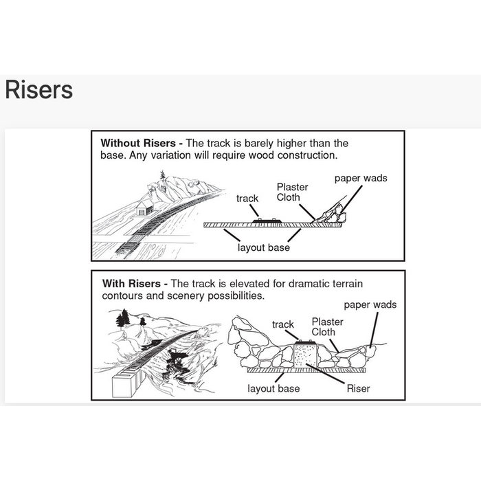 WOODLAND SCENICS Woodland Scenics 3/4" 1.9cm Foam track risers - www ...
