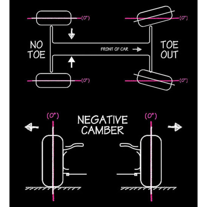 SKYRC CTG-015 Digital Camber Gauge - www.acercmodels.com