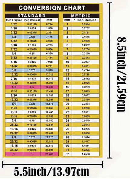 2 PCE METRIC TO IMPERIAL CONVERSION CHART STICKER / DECAL - www ...