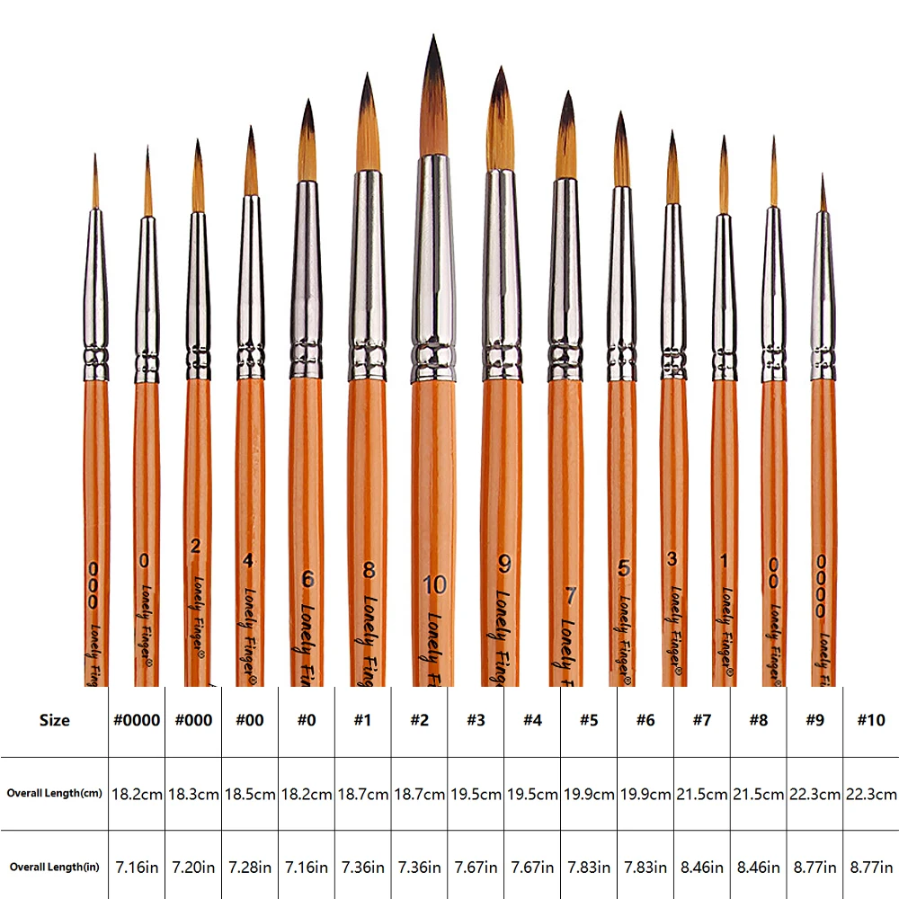 LONELY FINGER PREMIUM PAINT BRUSH - www.acercmodels.com