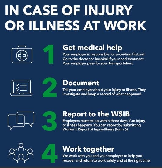 Health & Safety - Injury 1234 Poster - Laminated - Southwest Safety ...