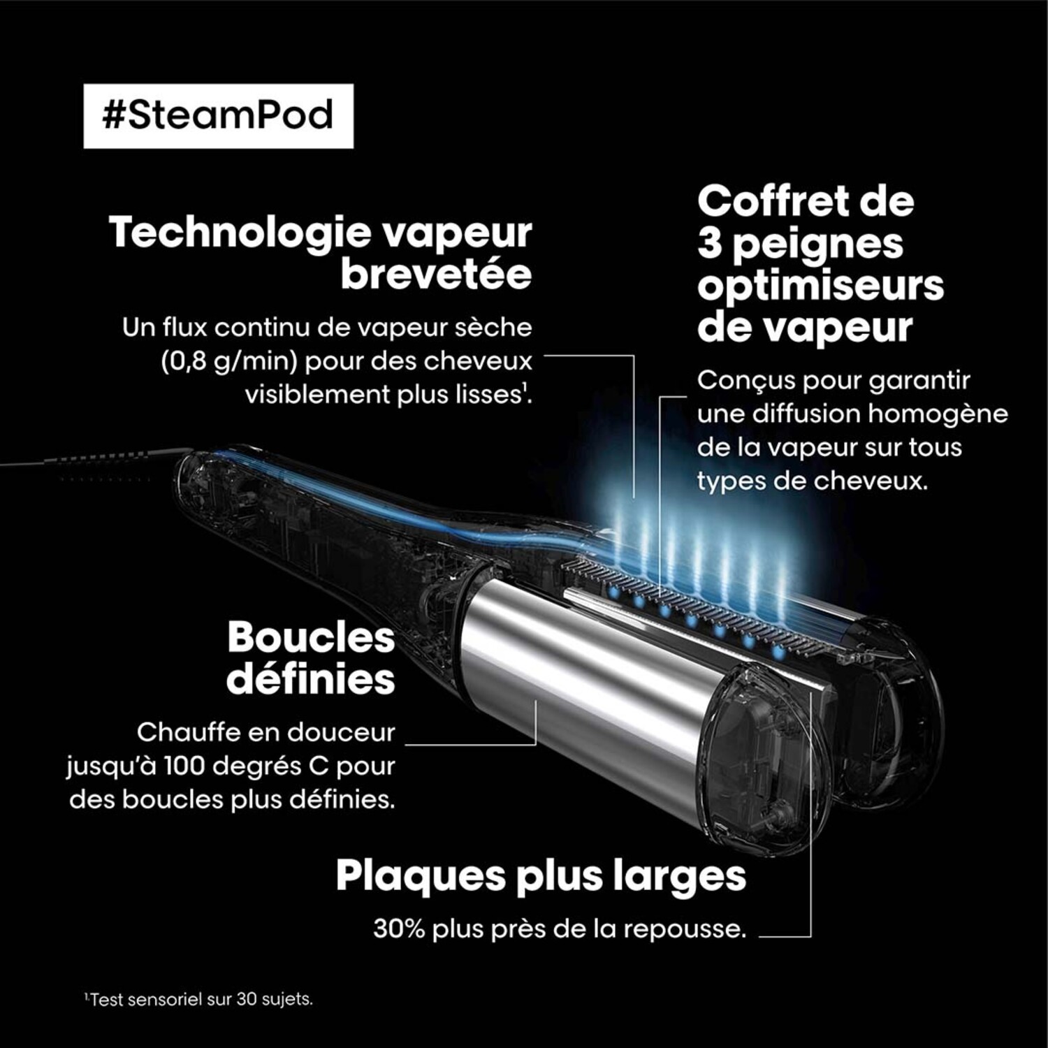 L'Oréal Steampod 4.0 Fer à Vapeur Professionnel - INDUSTRIA Coiffure ...