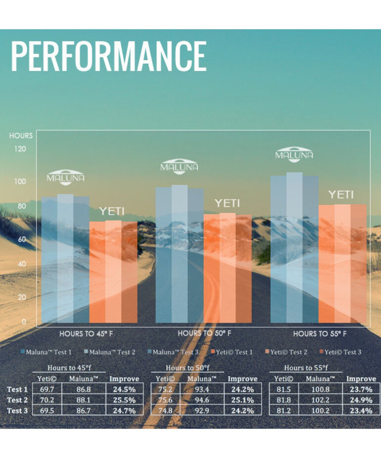 Maluna 50 Quart Cooler *Factory Blemished* - Pleasure Land RV Surplus Store