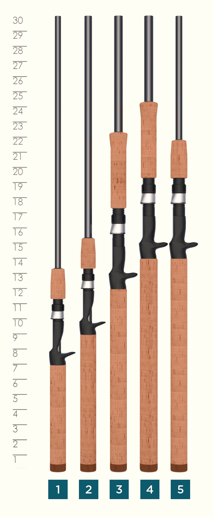 ST CROIX Triumph CASTING RODS - Cabin Creek Supply