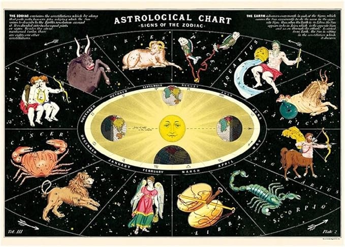 Vintage Poster - Zodiac 2 - DECO Raleigh