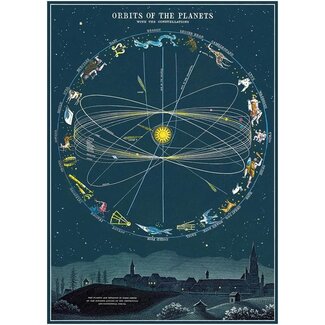 Vintage Poster - Orbits of Planets - DECO Raleigh