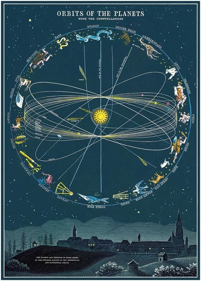 Vintage Poster - Orbits of Planets - DECO Raleigh
