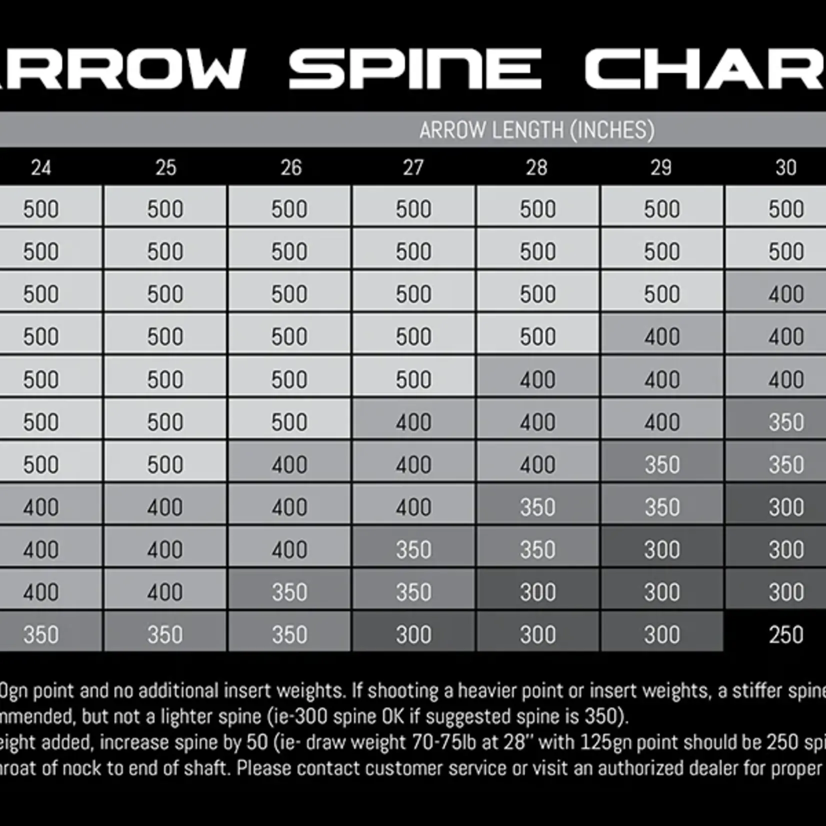 Altra Arrows 246 NOVUM Arrows, 6PK - Whitney's Hunting and Archery Supply