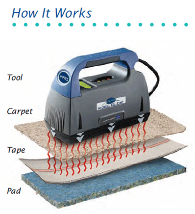 CRW SUPPLY Kool Glide Carpet Seam Iron - CleanHub LLC