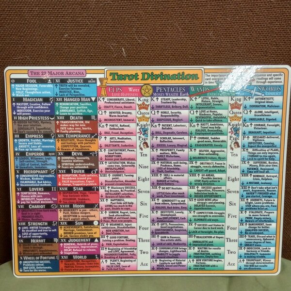 Divination Tools - The Herb House