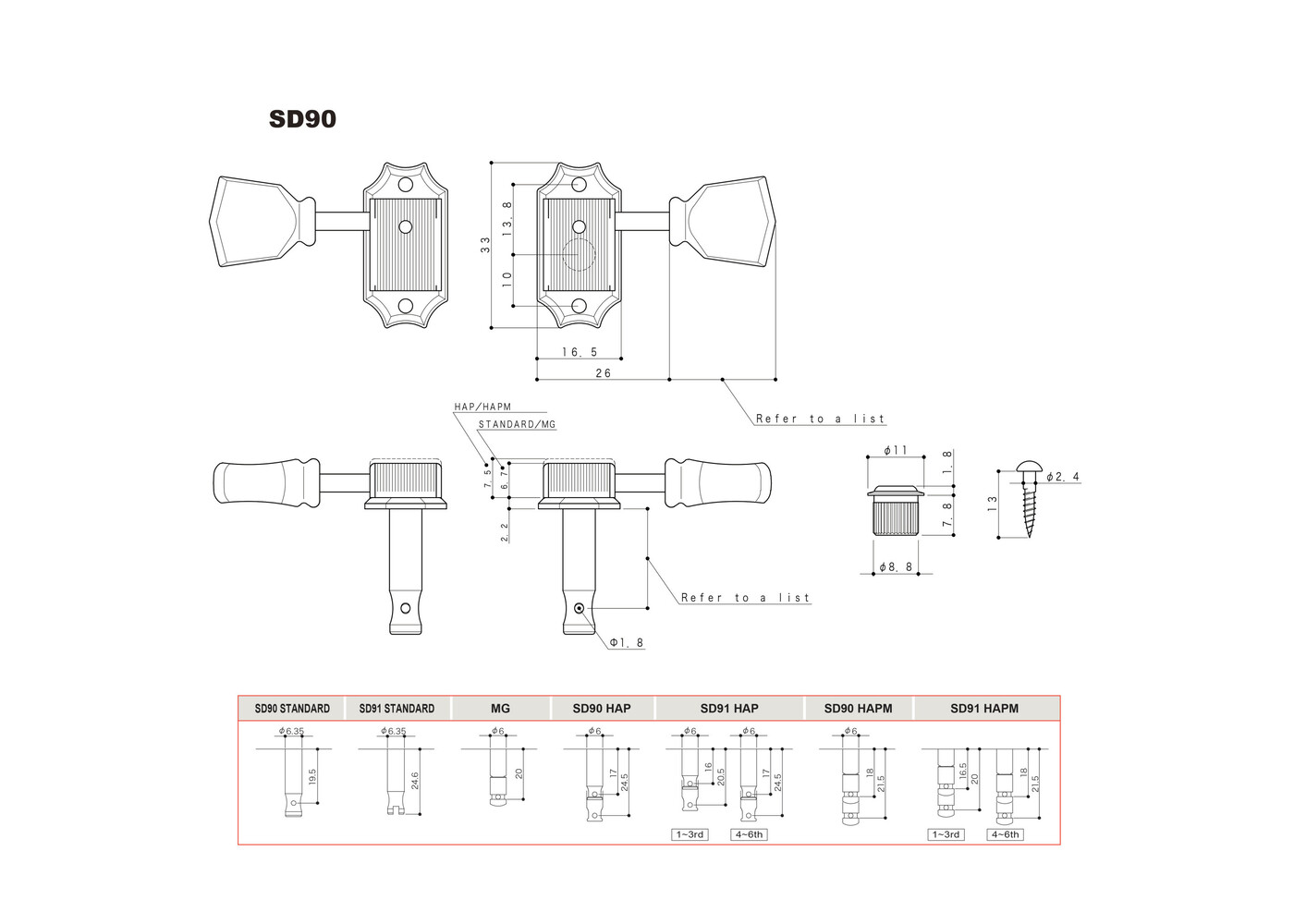 Gotoh Vintage Locking Tuner Set - Black - John Mann's Guitar Vault