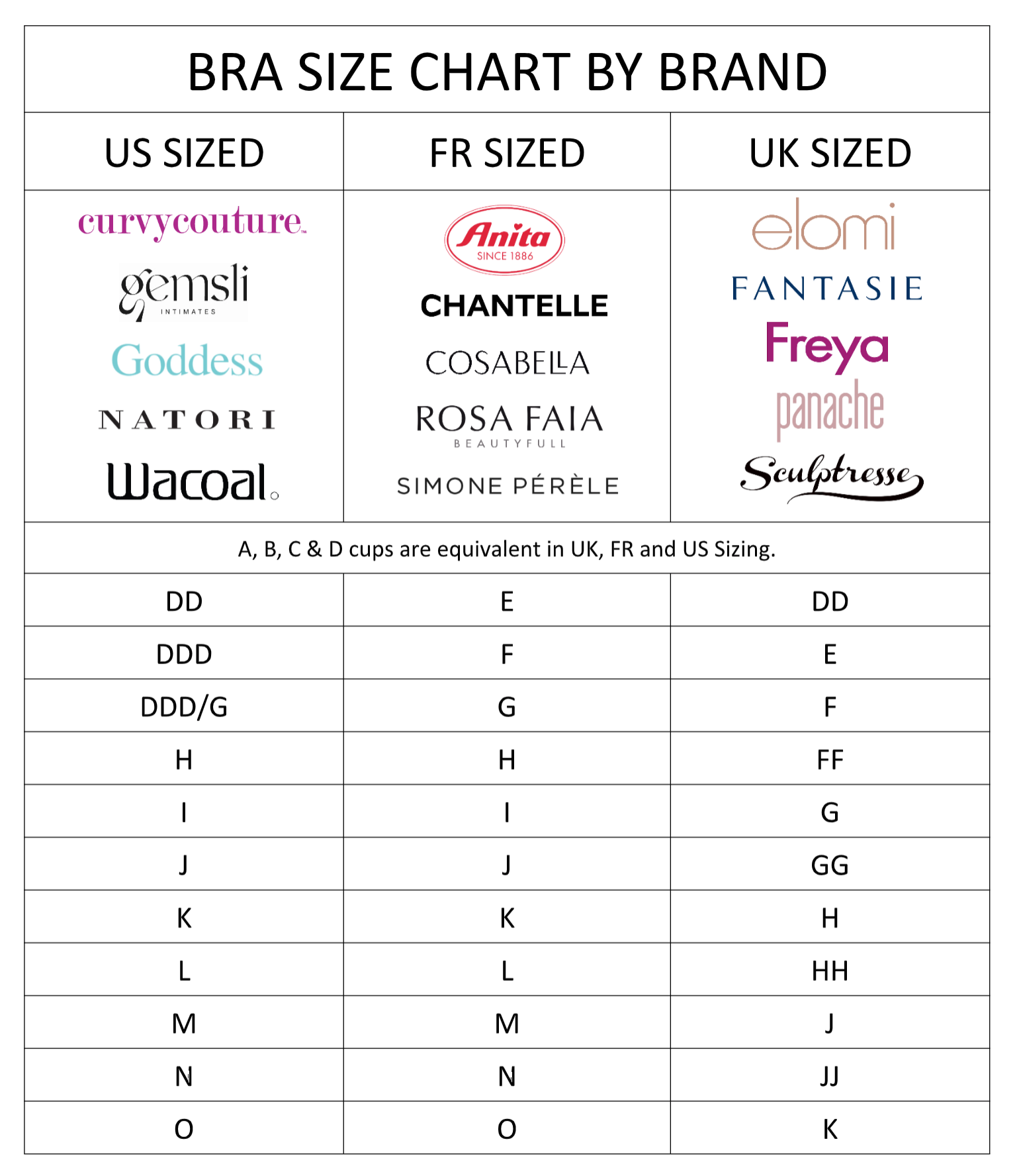 Bra Chart Bra Chart
