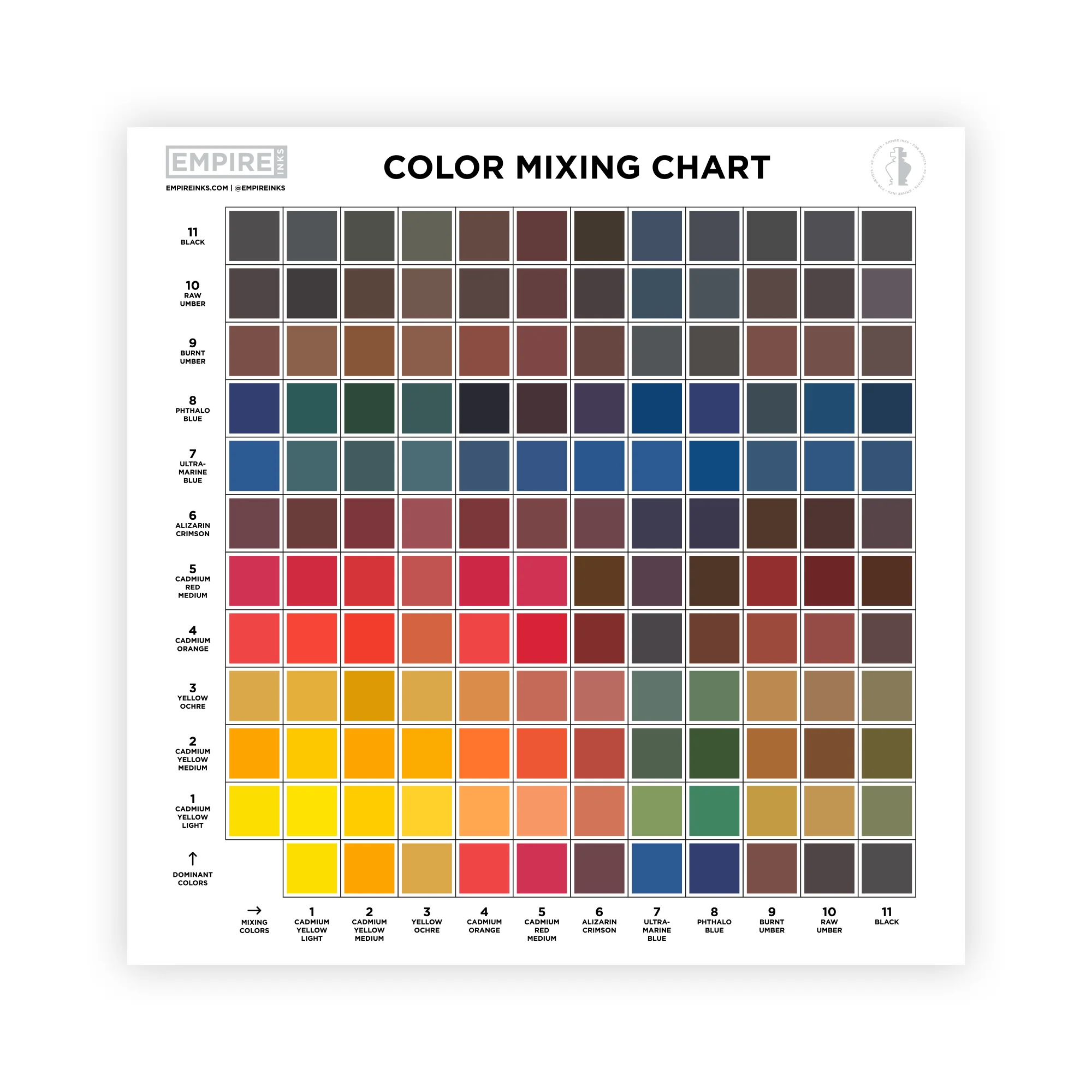 COLOR MIXING CHART (PRINTED) - Anarchy Tattoo Supplies