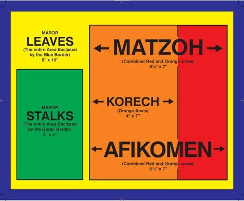 Seder Measurement Chart - My Sefer