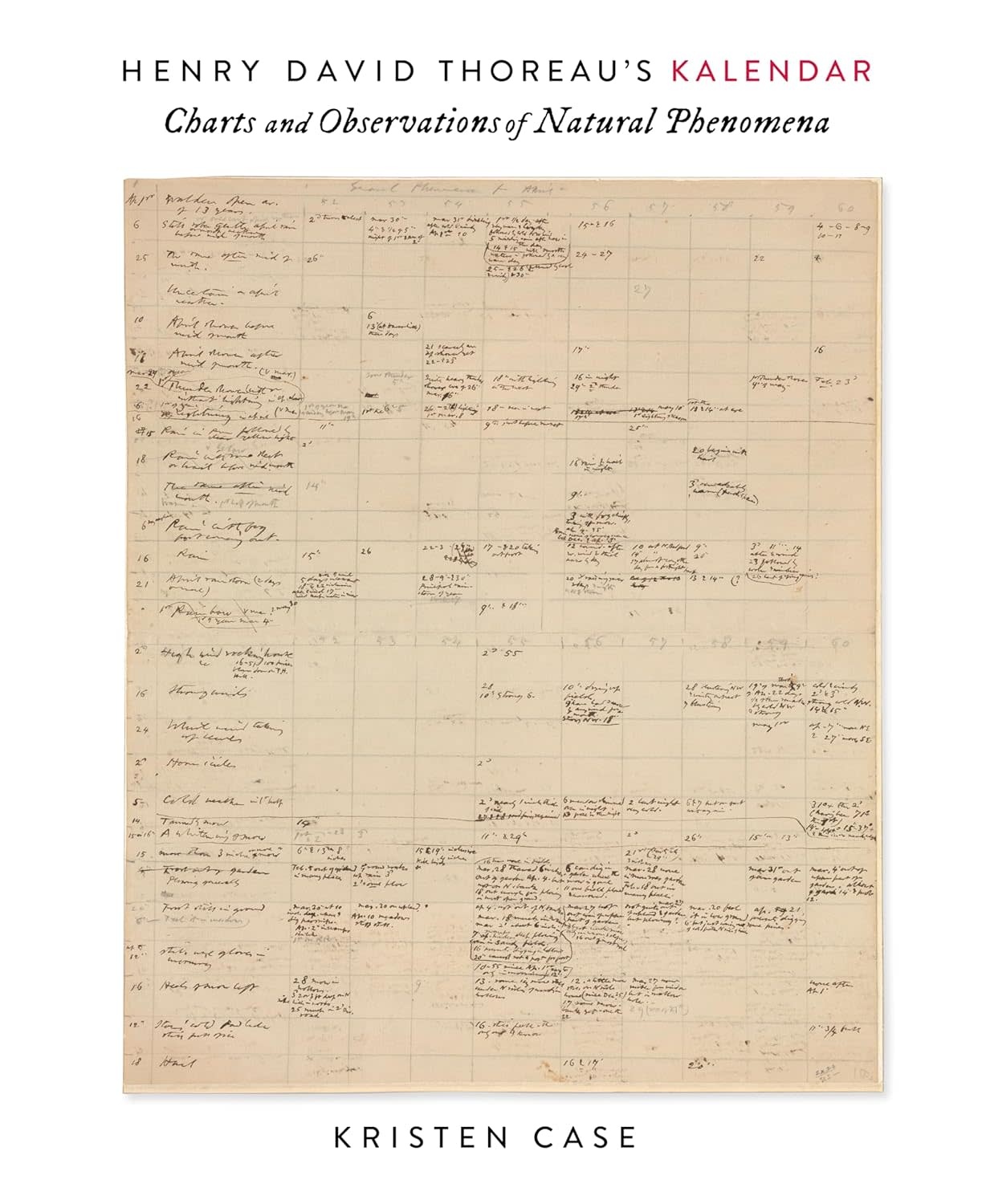 Henry David Thoreau’s Kalendar: Charts and Observations of Natural ...