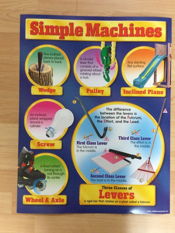 Simple Machines Chart - School Spot