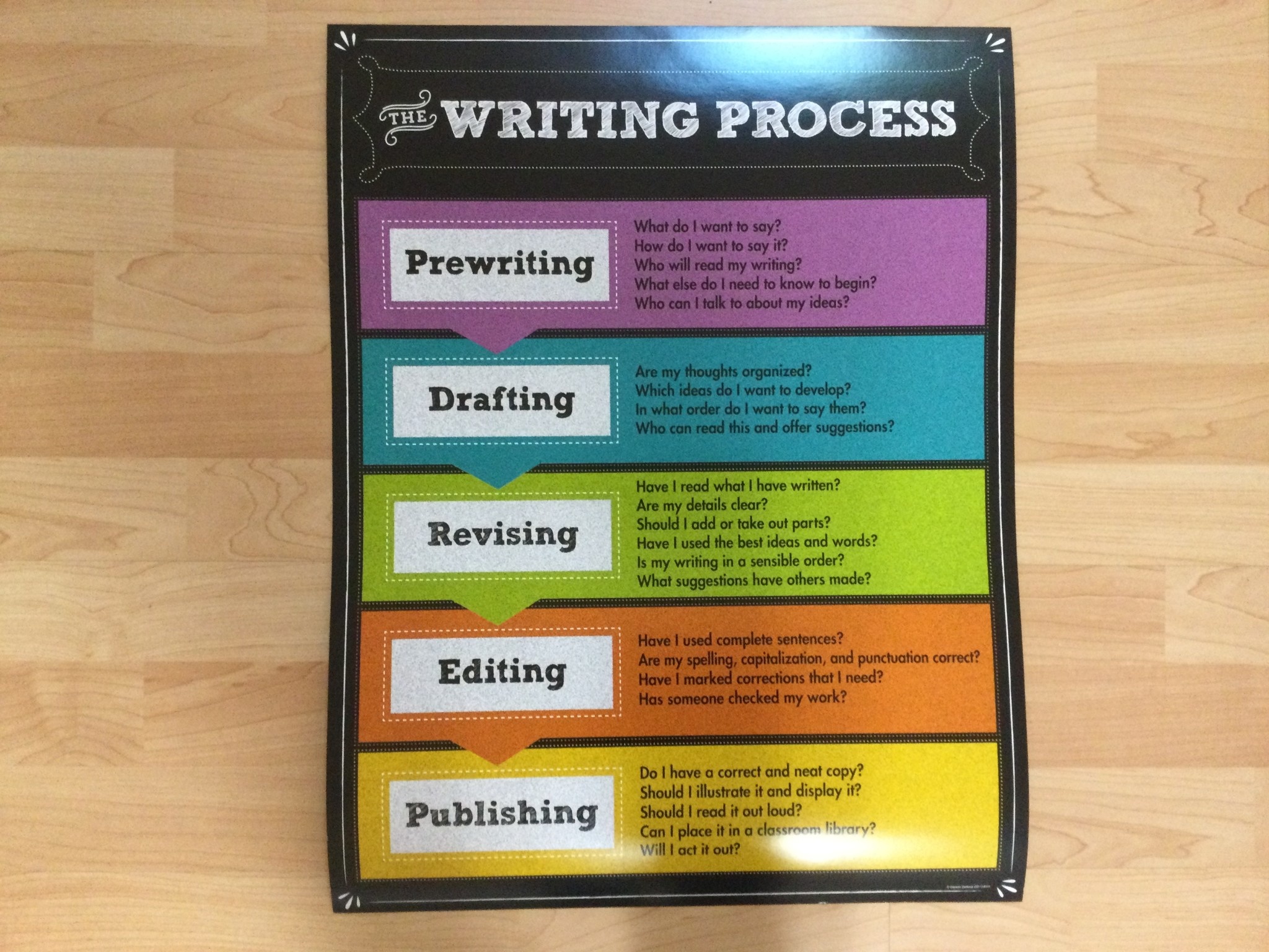 The Writing Process Chart The Writing Process Chart - School Spot