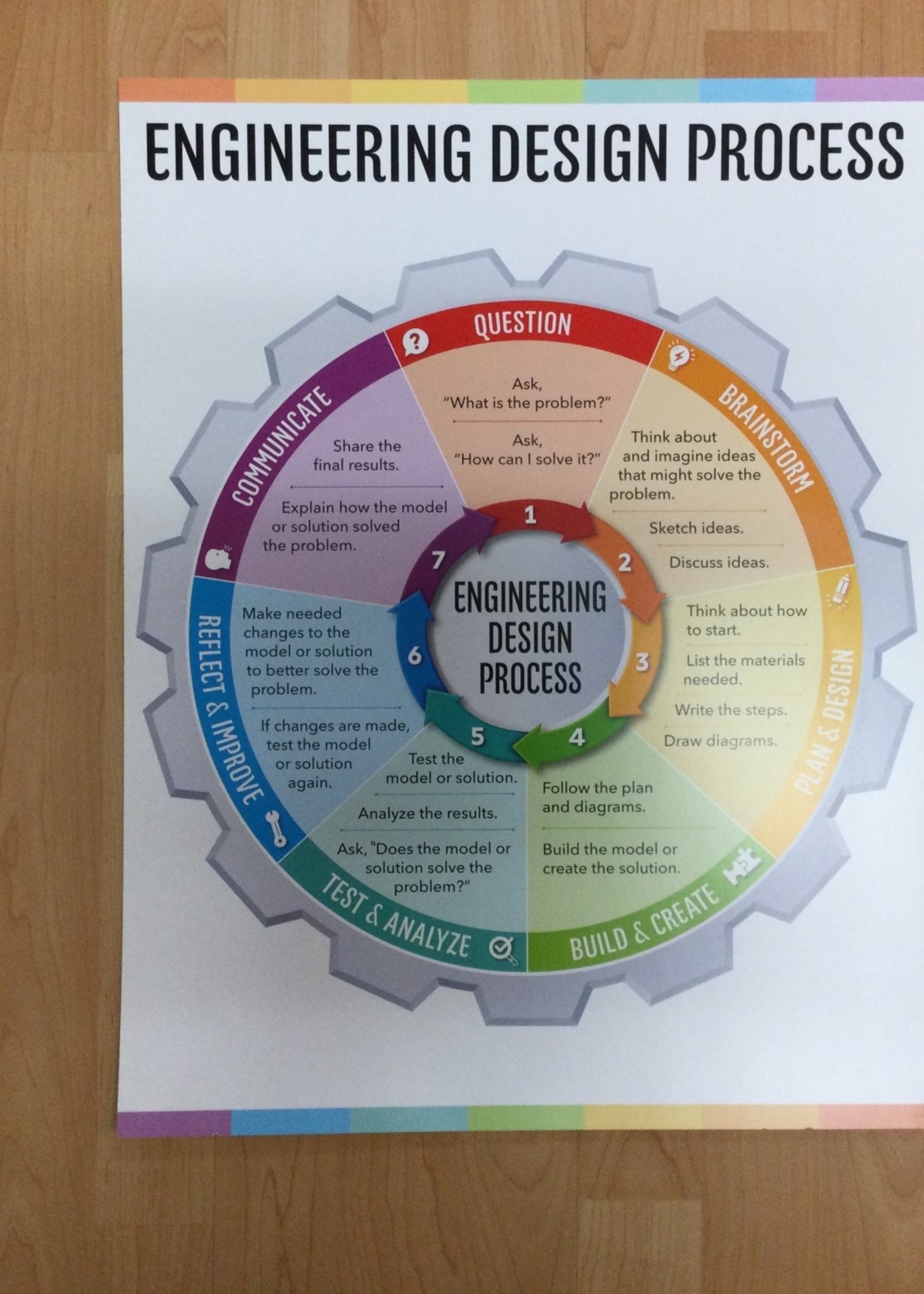 Engineering Design Process Char Engineering Design Process Char ...