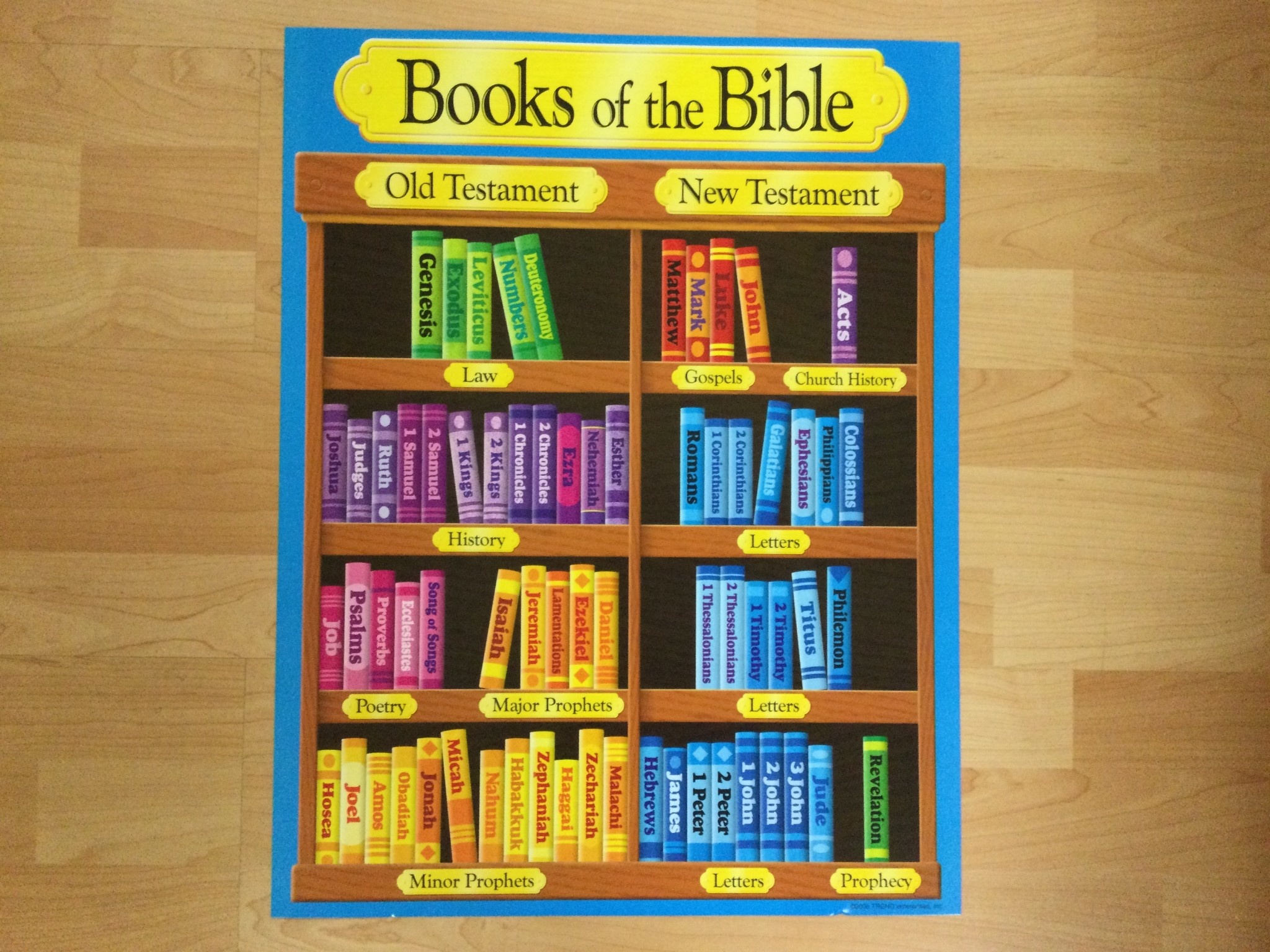 Books of the Bible Chart Books of the Bible Chart - School Spot