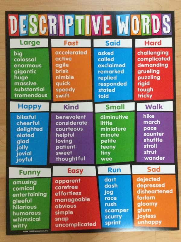 Descriptive Words Chart - School Spot