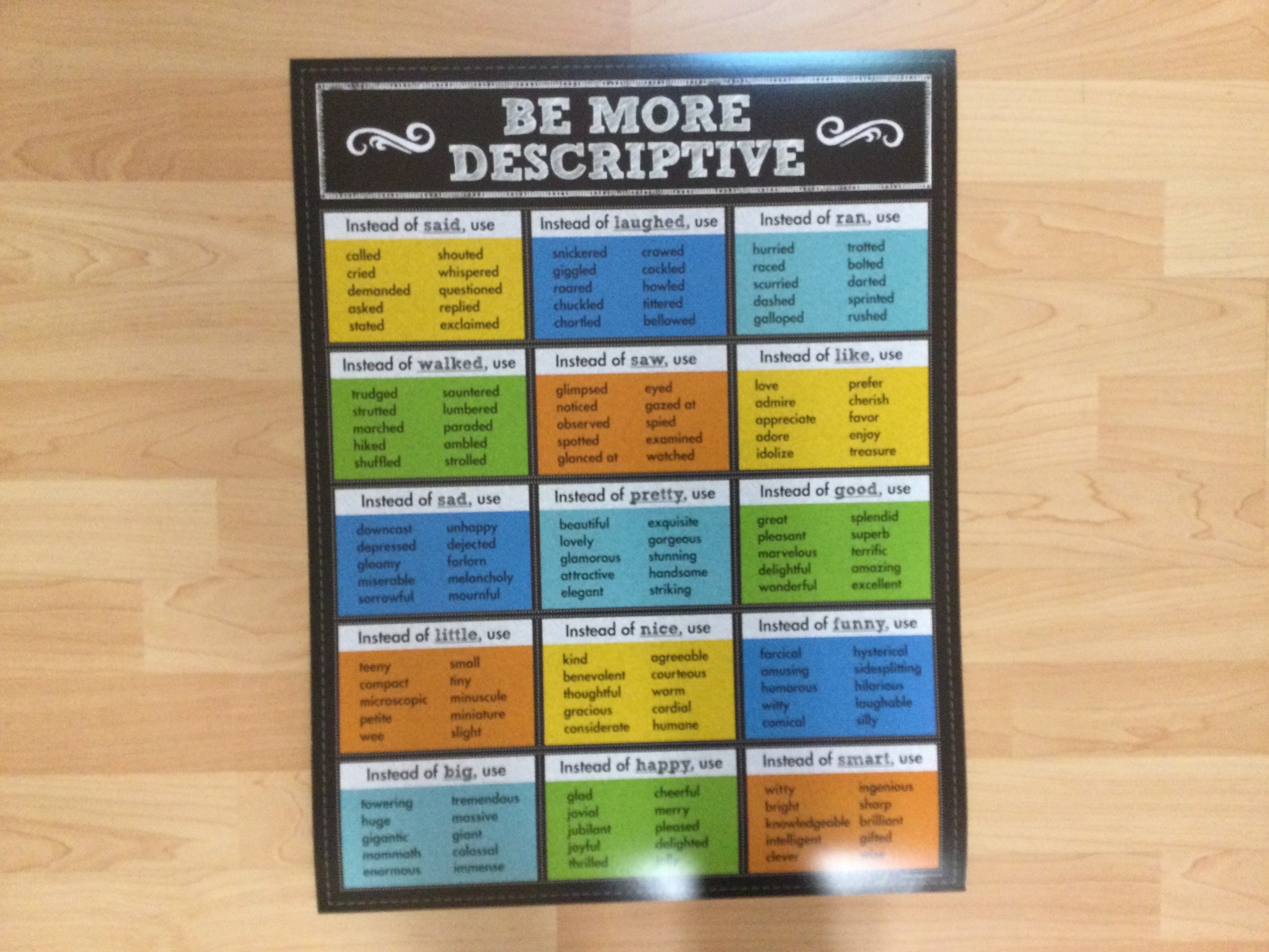 Be More Descriptive Chart Be More Descriptive Chart - School Spot