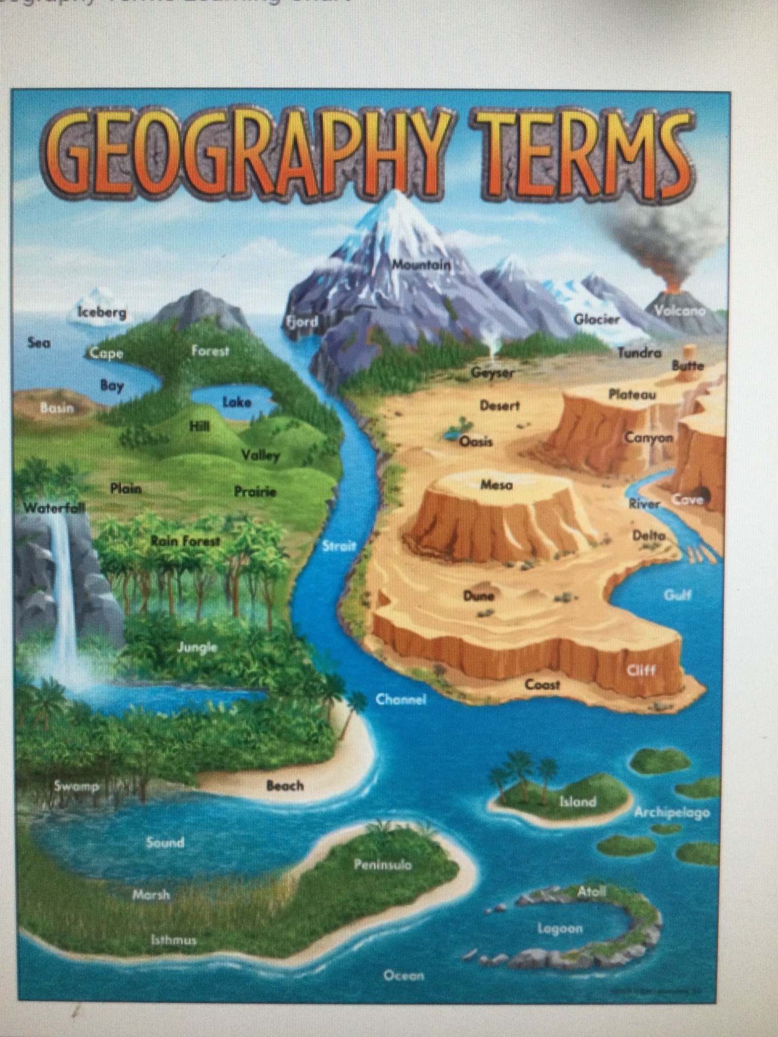Geography Terms Chart - School Spot