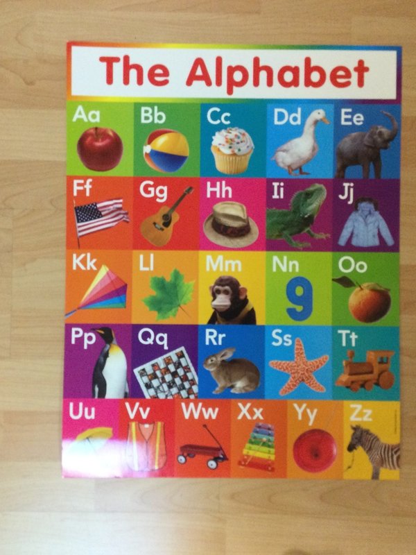 The Alphabet Chart - School Spot