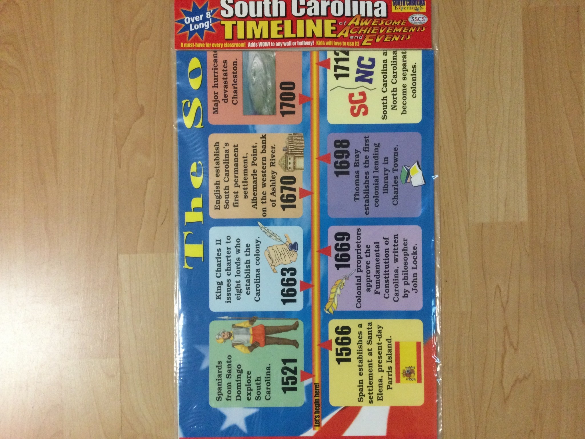 South Carolina Timeline - School Spot