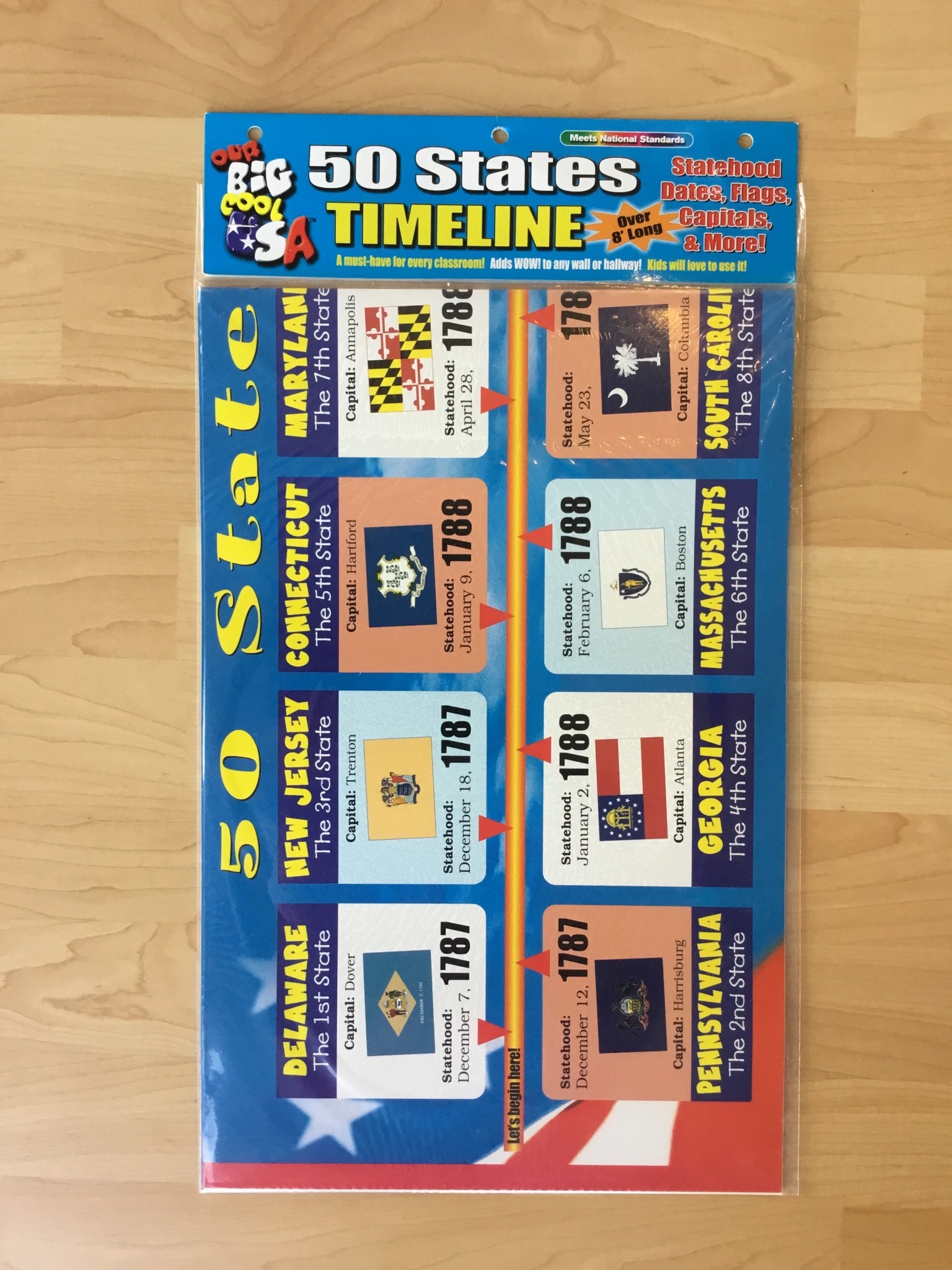 50 States Timeline - School Spot