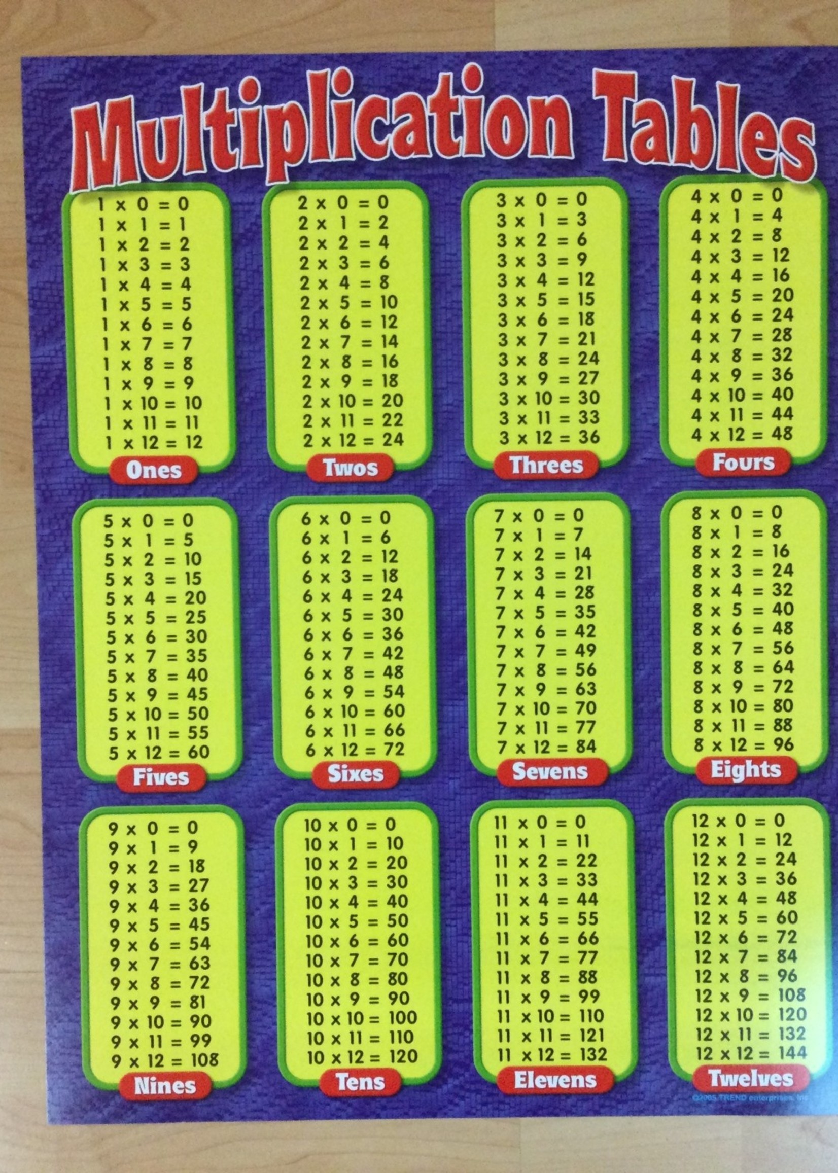 Multiplication Table - School Spot