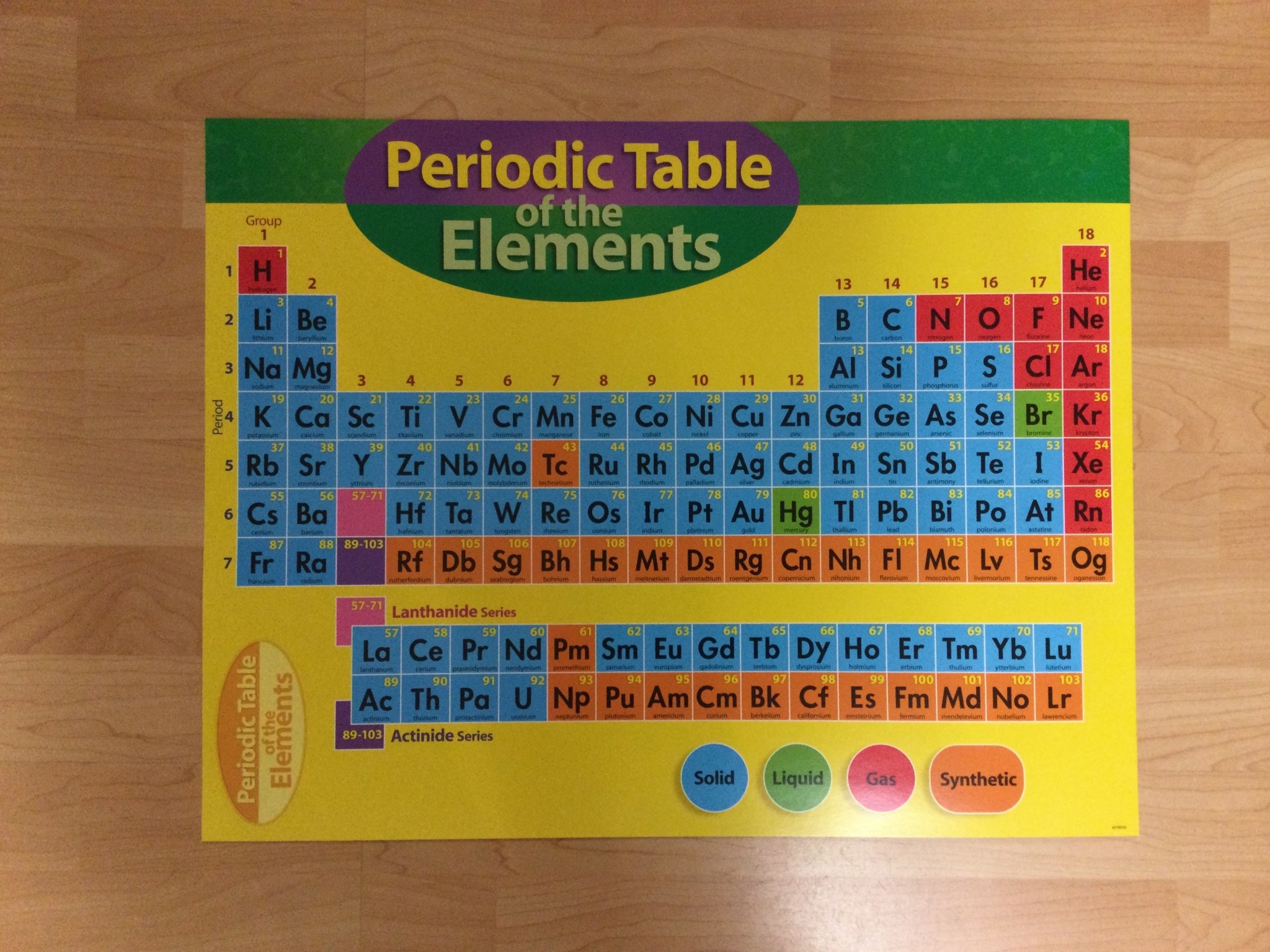 Periodic Table of the Elements Chart - School Spot