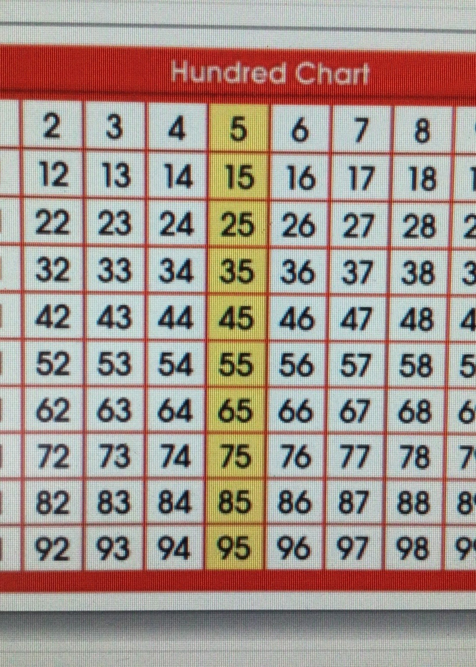 Hundred Chart Adhesive Desk Pro - School Spot