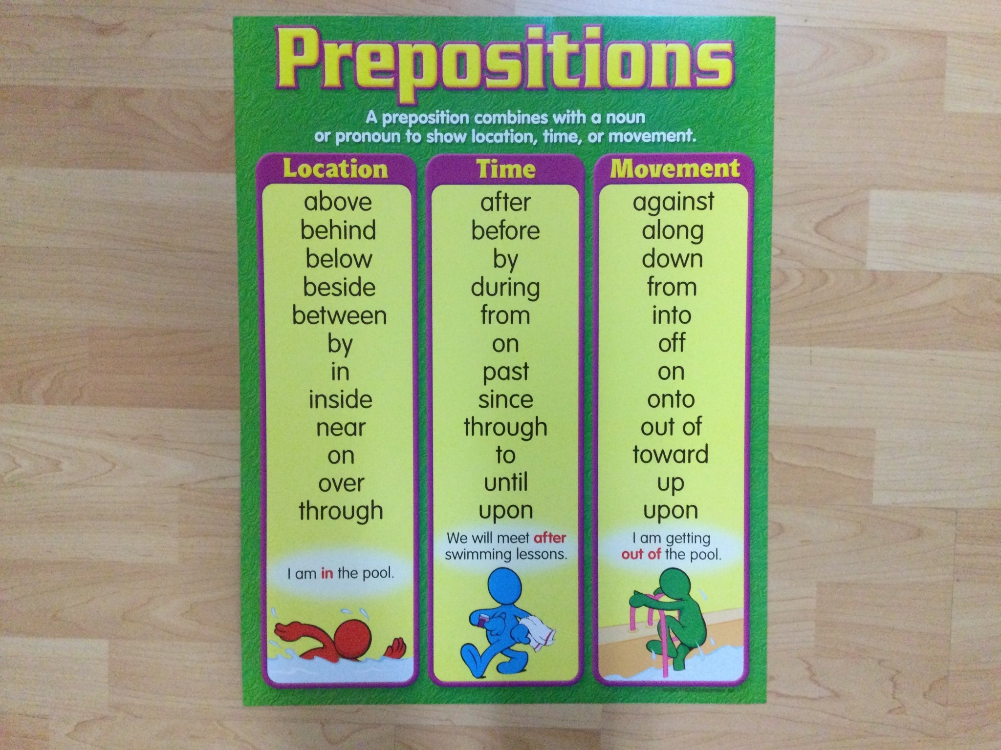 Prepositions Chart - School Spot